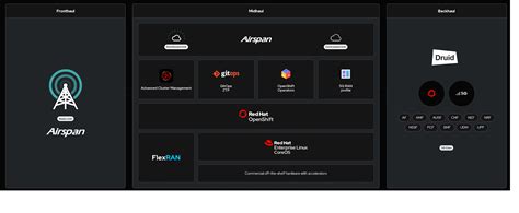private 5g networking how red hat and partners are driving deeper value