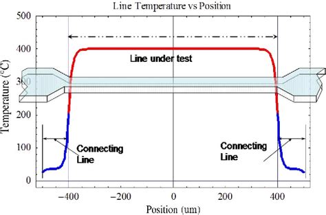 Figure 1 From Constant Current Wafer Level Electromigration Test Normalization Of Data For