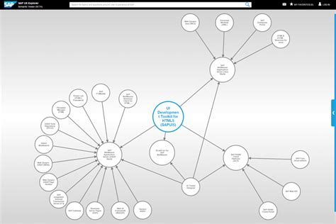 Latest News On Sap Enterprise Architecture Explore Sap Community