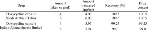 The Results Of The Standard Addition Method Download Scientific Diagram
