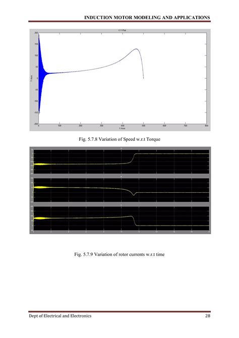 Induction Motor Modelling And Applications Report Pdf