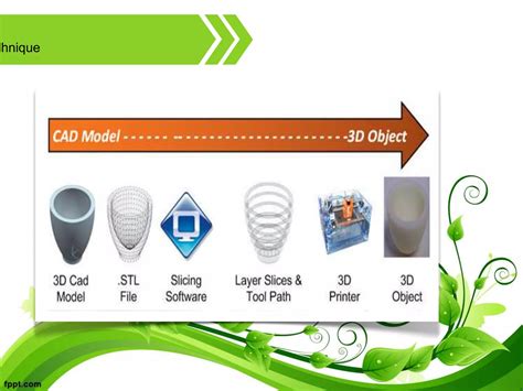 3d printing ppt