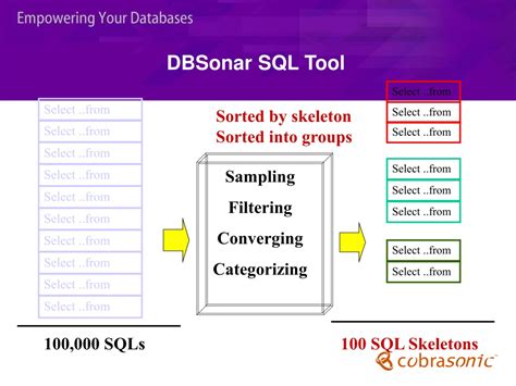 ppt dbsonar for informix performance tuning the ultimate tool
