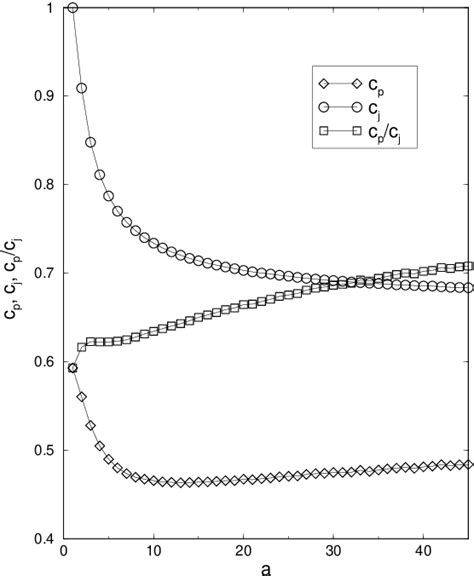 Figure 1 From Percolation And Jamming In Random Sequential Adsorption