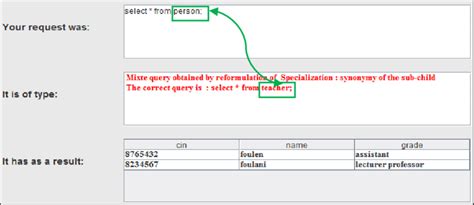 Exemple De Requête Sql Mixte Download Scientific Diagram