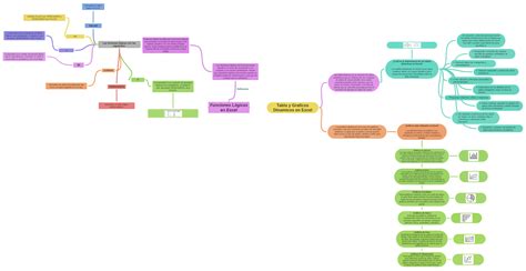 Funciones Lógicas En Excel Las Fórmulas Lógicas Son Las Siguientes …