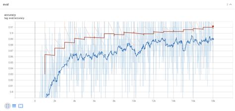 TinyML Wake Word Detection Hackster Io