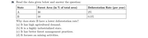 20 read the data given below and answer the question begin{tabular}