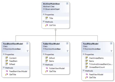 multi touch development with wpf a multi touch rss reader codeproject