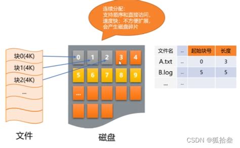 文件管理操作系统篇笔记 c 文件管理系统摘要 CSDN博客