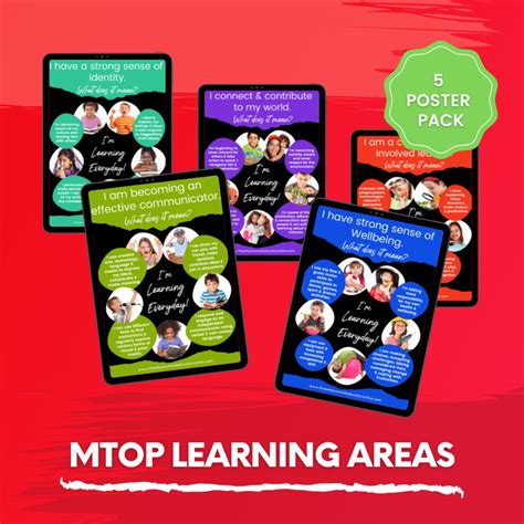 Mtop Framework Printable Poster Pack
