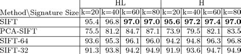 Overall Classification Accuracy Of Model For Caltech6 Dataset