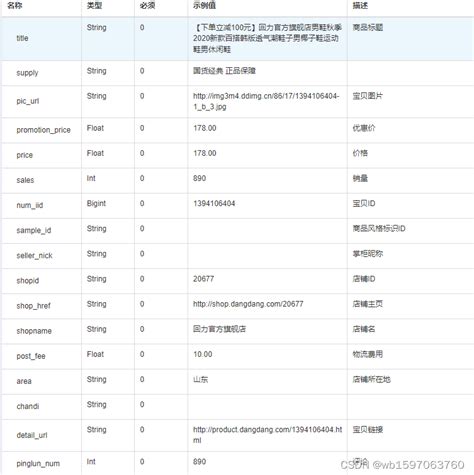 Java实现根据关键词搜索当当商品列表数据方法，当当api接口申请指南 Csdn博客