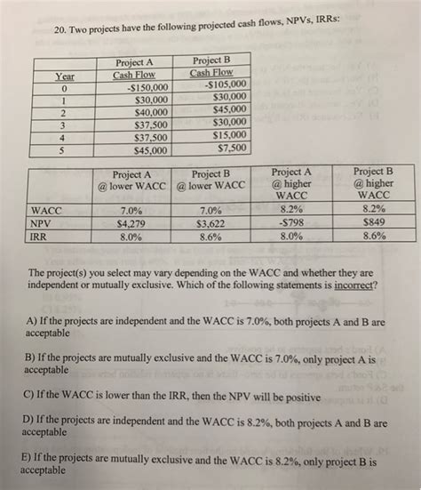 Solved 20 Two Projects Have The Following Projected Cash