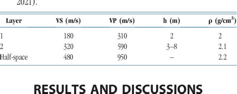 Table From Physically Constrained D Joint Inversion Of Surface And Body Wave Tomography