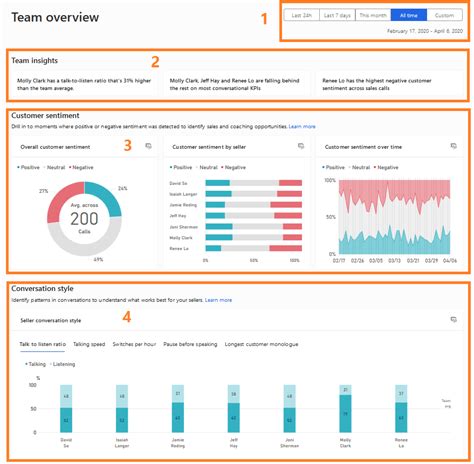 Whats Ahead In Wave 2 For D365 Sales