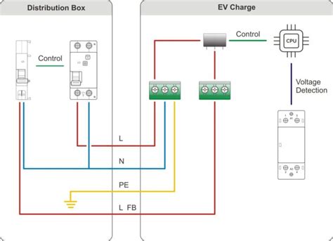 PEN Fault Detection In EV Chargers BENY Safety Feature BENY