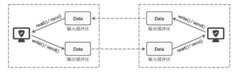 Python与套接字 腾讯云开发者社区 腾讯云