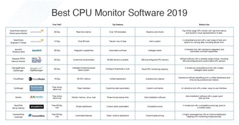 10 Best Cpu Monitoring Software Dnsstuff