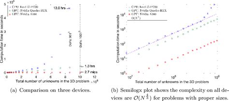 Figure 2 From A Simple Gpu Implementation Of Spectral Element Methods