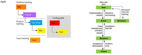 Get Started With Azure Devops Expert Dynamics Partner