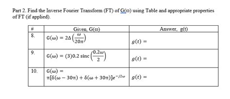 Solved Part 2 Find The Inverse Fourier Transform Ft