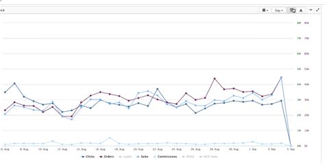 Performance Widget 3 Key Features Trackonomics