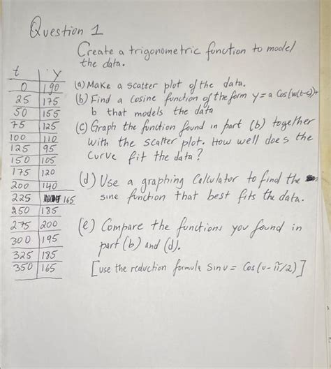 Solved Create A Trigonometric Function To Model The Data