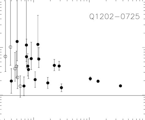 Our Equivalent Width Selection Criterion Is Illustrated By Plotting The