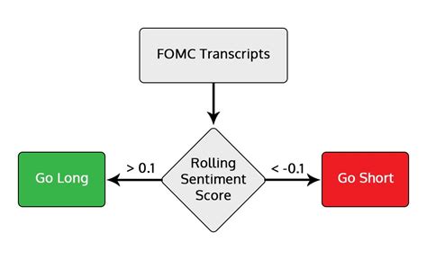 trading using llm generative ai and sentiment analysis in finance part ii
