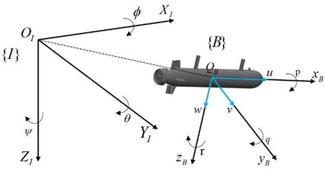 Enhanced Control Strategies For Underactuated Auvs Using Backstepping Integral Sliding Mode