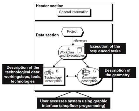 Step Nc Data Structure Xu And Xw 2006 Download Scientific Diagram