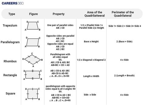 Understanding Quadrilaterals Class 8 Ncert Solutions For Class 8 Maths