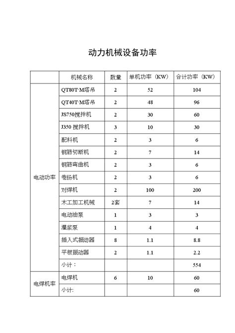 动力机械设备功率 doc 工程项目管理资料 土木在线