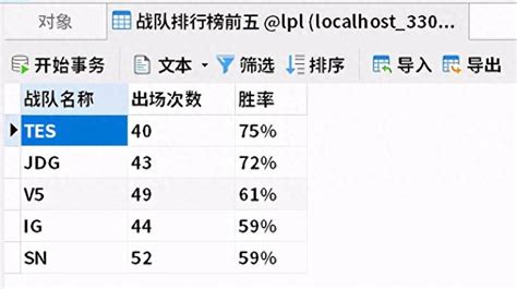 lpl比赛数据可视化，完成这个项目，用尽了我的所有python知识 lol英雄信息爬虫数据可视化 python写lol隐藏战绩代码 csdn博客
