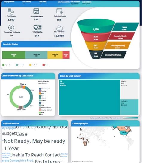 Tableau Deep Dive Dashboard Design Visual Best Practi Vrogue Co