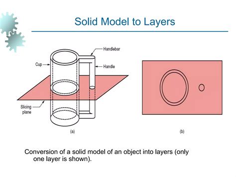 Rapid Prototyping Classification Ppt D Graphics Computer Software And Applications