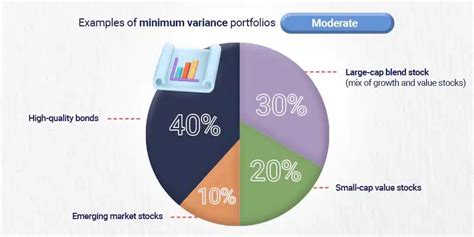 What Is A Minimum Variance Portfolio A Low Risk Approach