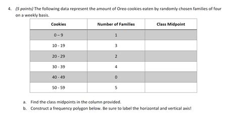 solved 5 points the following data represent the amount of