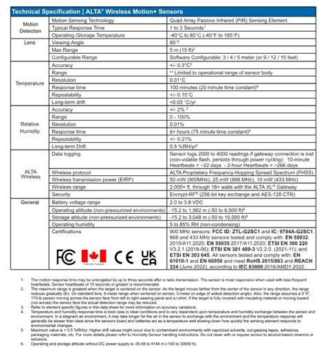 Alta Wireless Motion Humidity And Temperature Sensor Aa Remote Monitoring Sensors