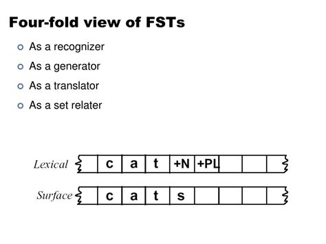 Ppt Finite State Morphology Powerpoint Presentation Free Download Id 2739960