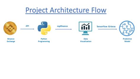 Hello Everyone Temidayo Omoniyi