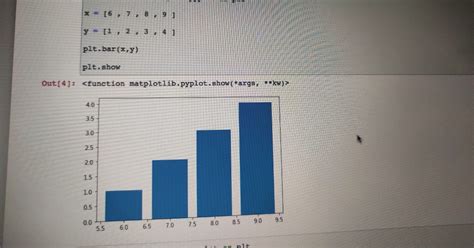 Matplotlib Library In Python ~ Computer Languages Clcoding