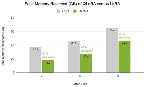 NVIDIA TensorRT Model Optimizer V Boosts Inference Performance And Expands Model Support