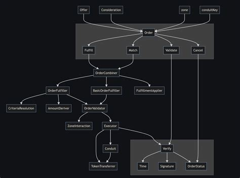 GitHub Code N Opensea