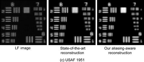 Figure 1 From Artifact Free Deconvolution In Light Field Microscopy