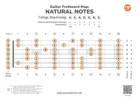 7 String Guitar Fretboard Map With Naturals In Drop A Tuning