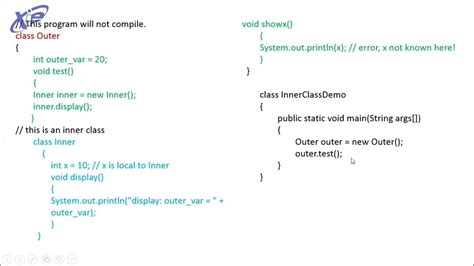 Inner Classes In Java Youtube