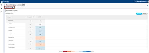 Access Rules Permissions Questionpro Help Document