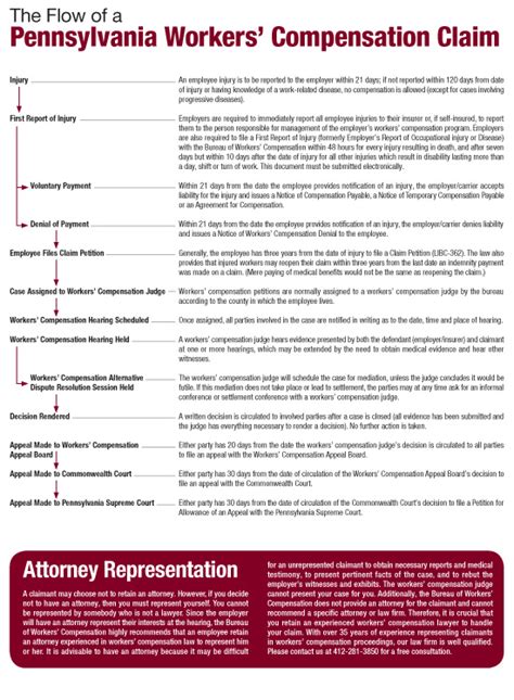 Workers Compensation